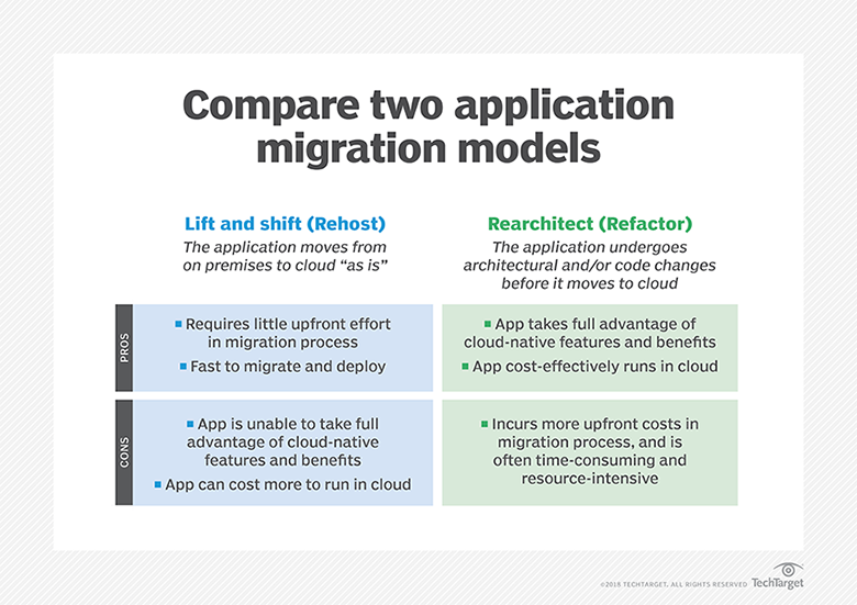 8 Cloud Migration Steps For Moving Applications To The Cloud