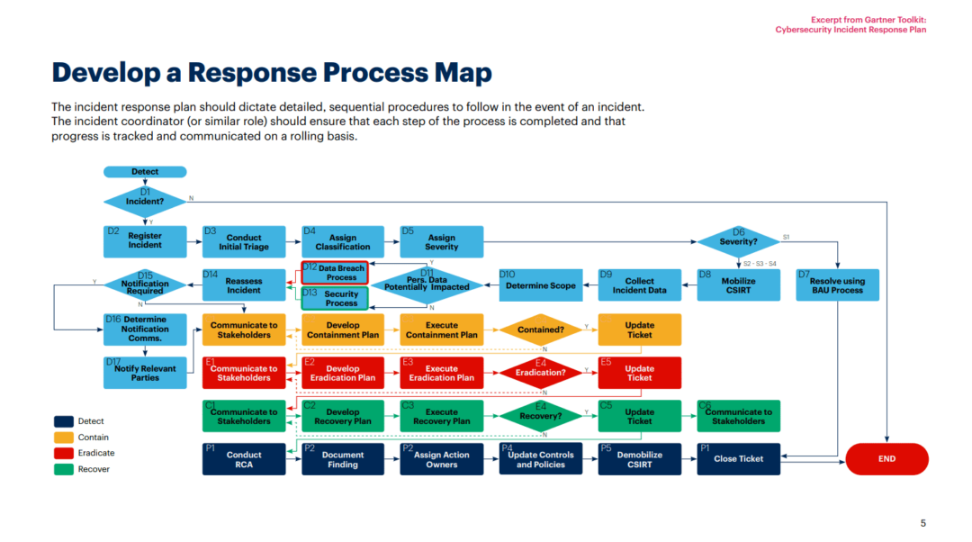 How to Create an Incident Response Plan - Resolute