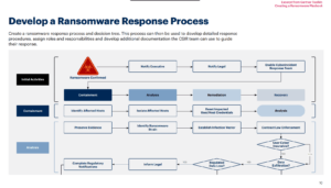 How to Create an Incident Response Plan - Resolute